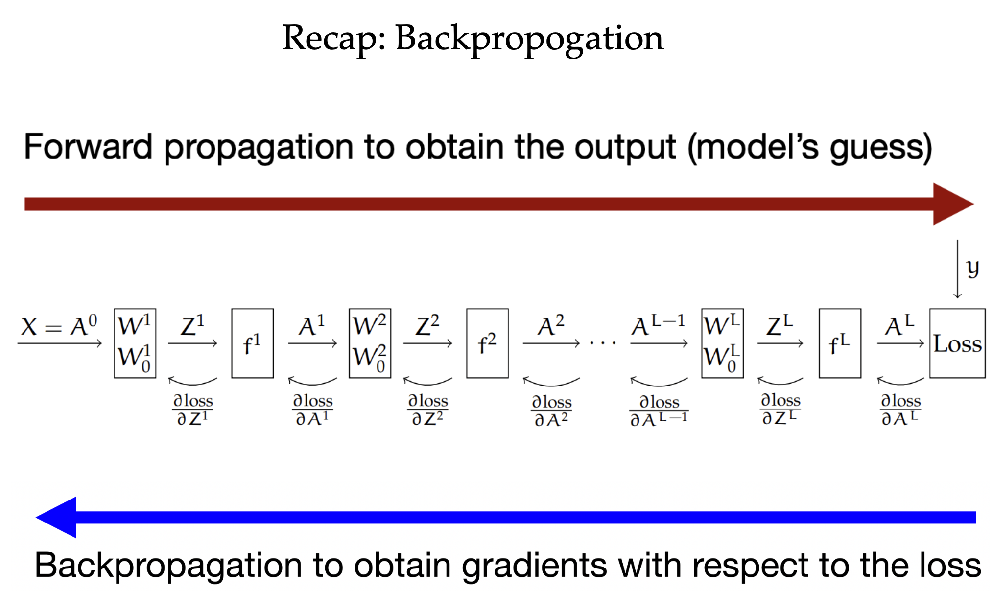 Convolutional Neural Networks