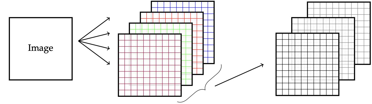 Convolutional Neural Networks